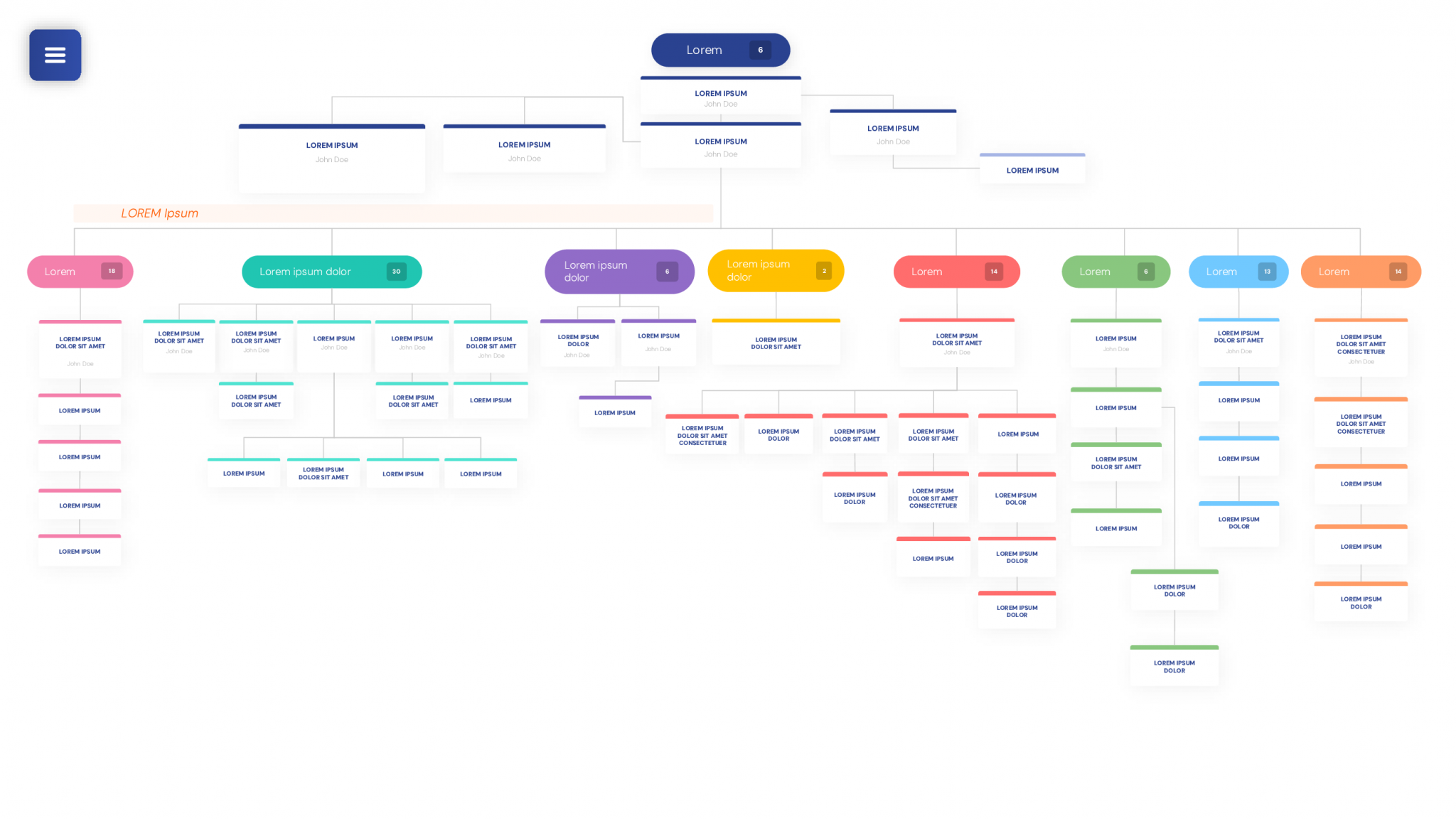 Faire un organigramme sur PowerPoint : tutoriel et exemples