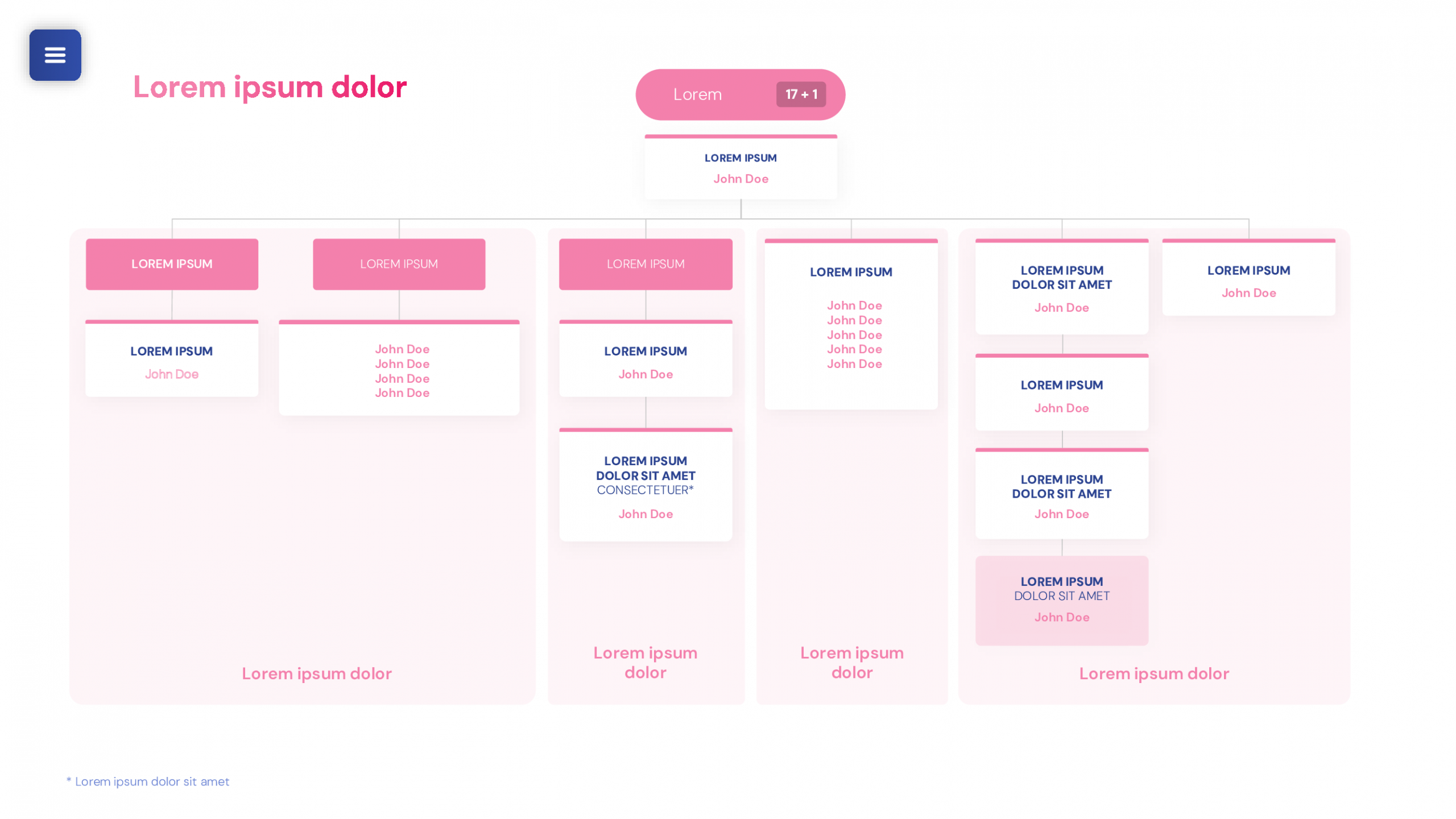 Créer un organigramme PowerPoint : tutoriel et exemples